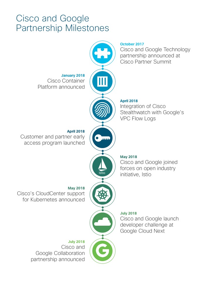 Cisco and Google: A Powerful Relationship Continues… - VideoCentric